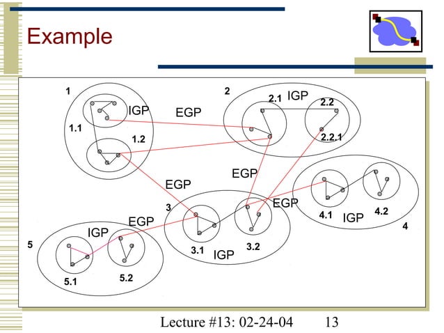 bgp(border gateway protocol) | PPT | Computer Networking | Computing