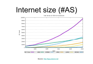 Part 11 : Interdomain routing with BGP | PPT