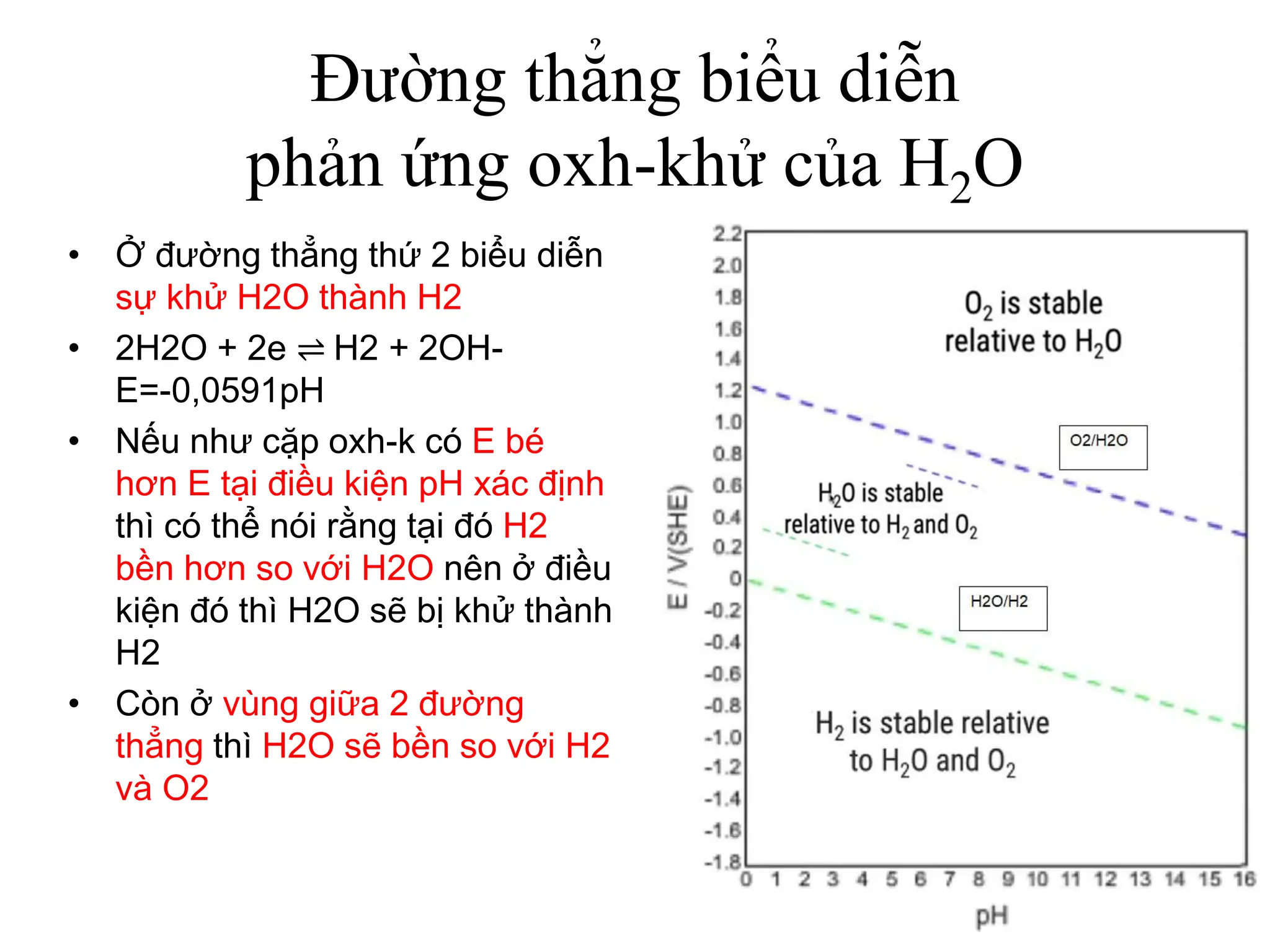 11 - Bài chính thức - Giản đồ Pourbaix.pptx