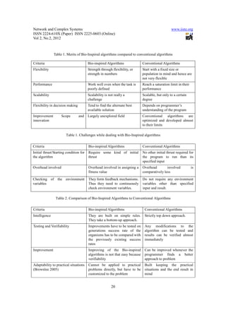 11.bio inspired approach as a problem solving technique | PDF