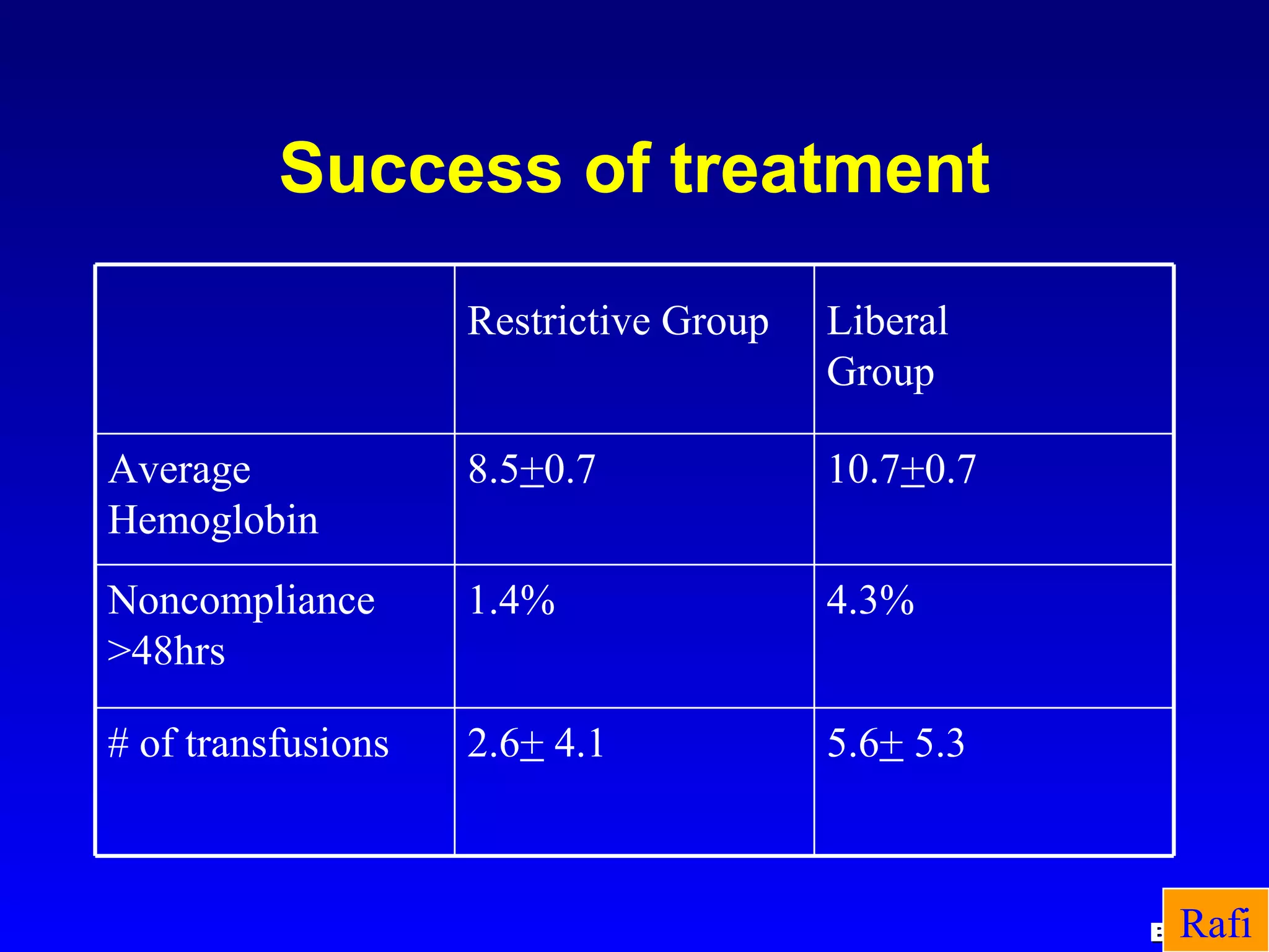 11..blood transfusion anemia thrombocyt | PPT | Blood Disorders ...