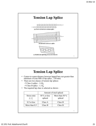 Lec10 Bond and Development Length (Reinforced Concrete Design I & Prof ...