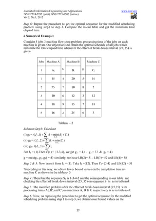 11.branch and bound technique for three stage flow shop scheduling problem including breakdown ...