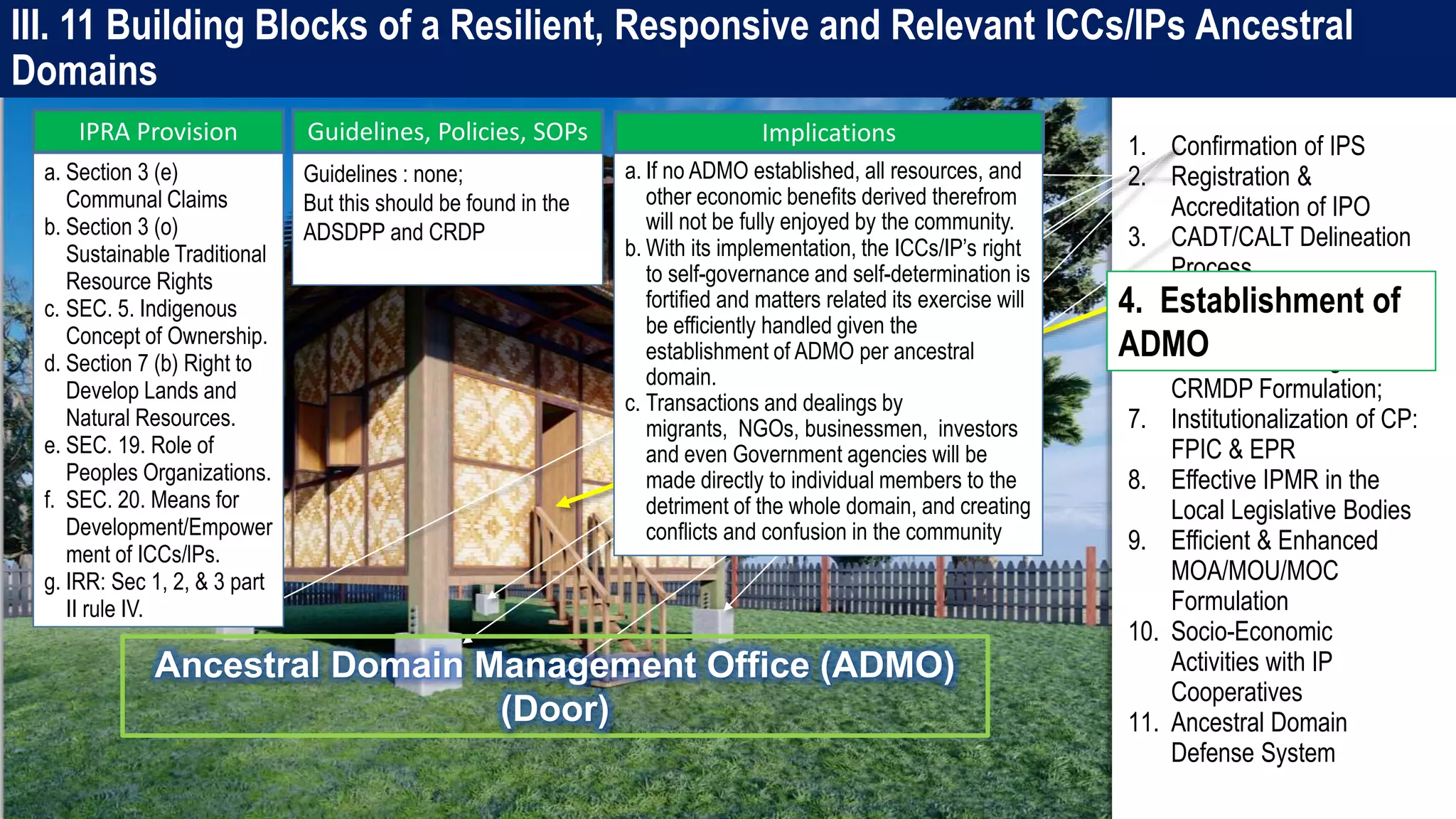 11-Building-Blocks-of a Resilient ICC/IPs | PPTX