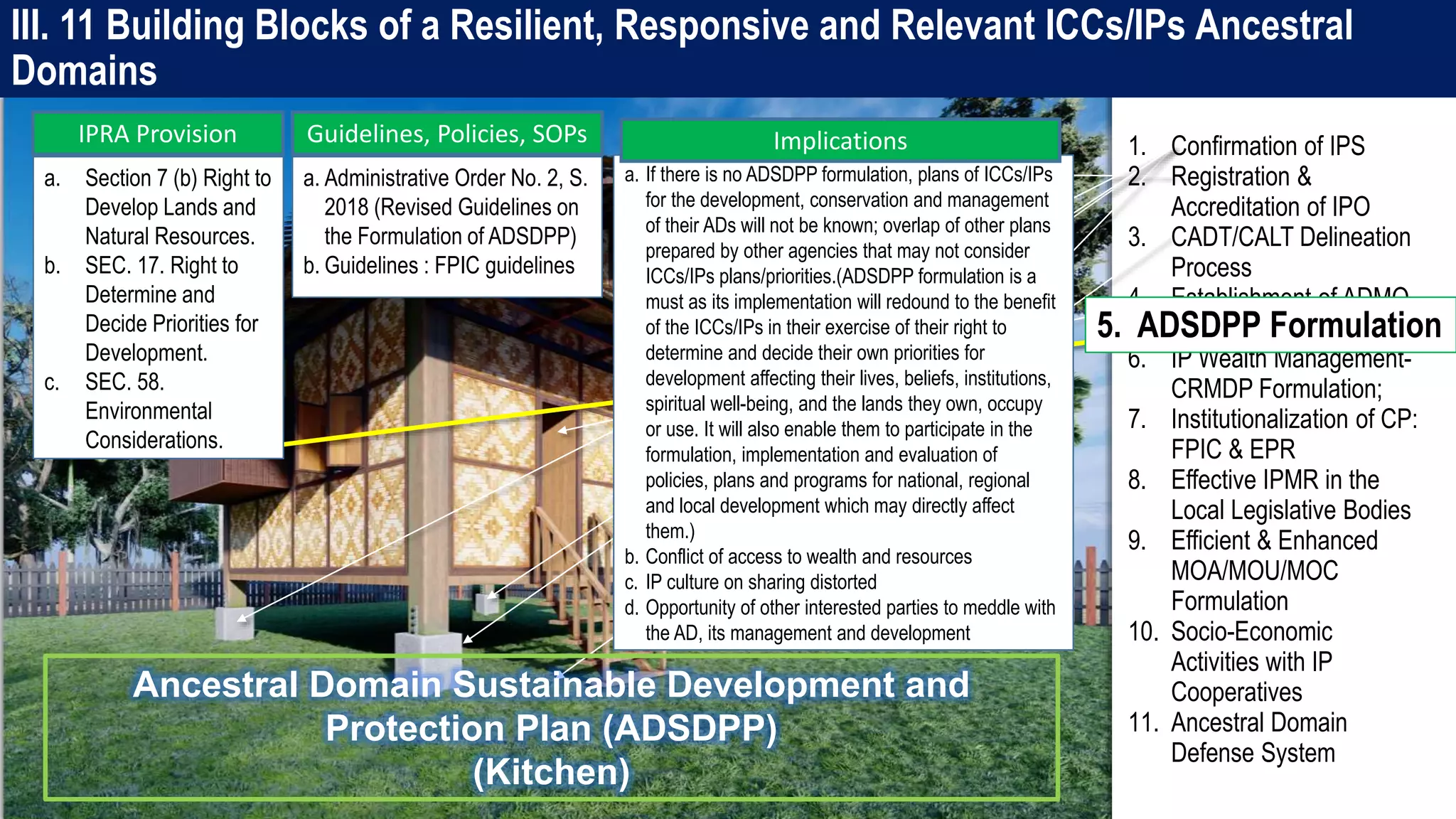 11 Building Blocks Of A Resilient Icc Ips Pptx