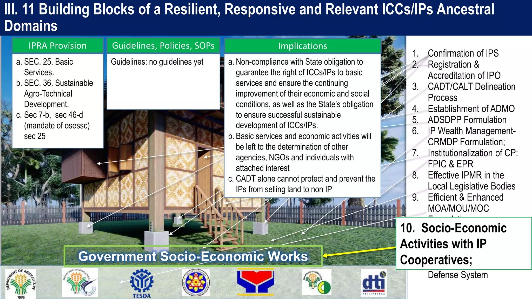 11-Building-Blocks-of a Resilient ICC/IPs | PPTX