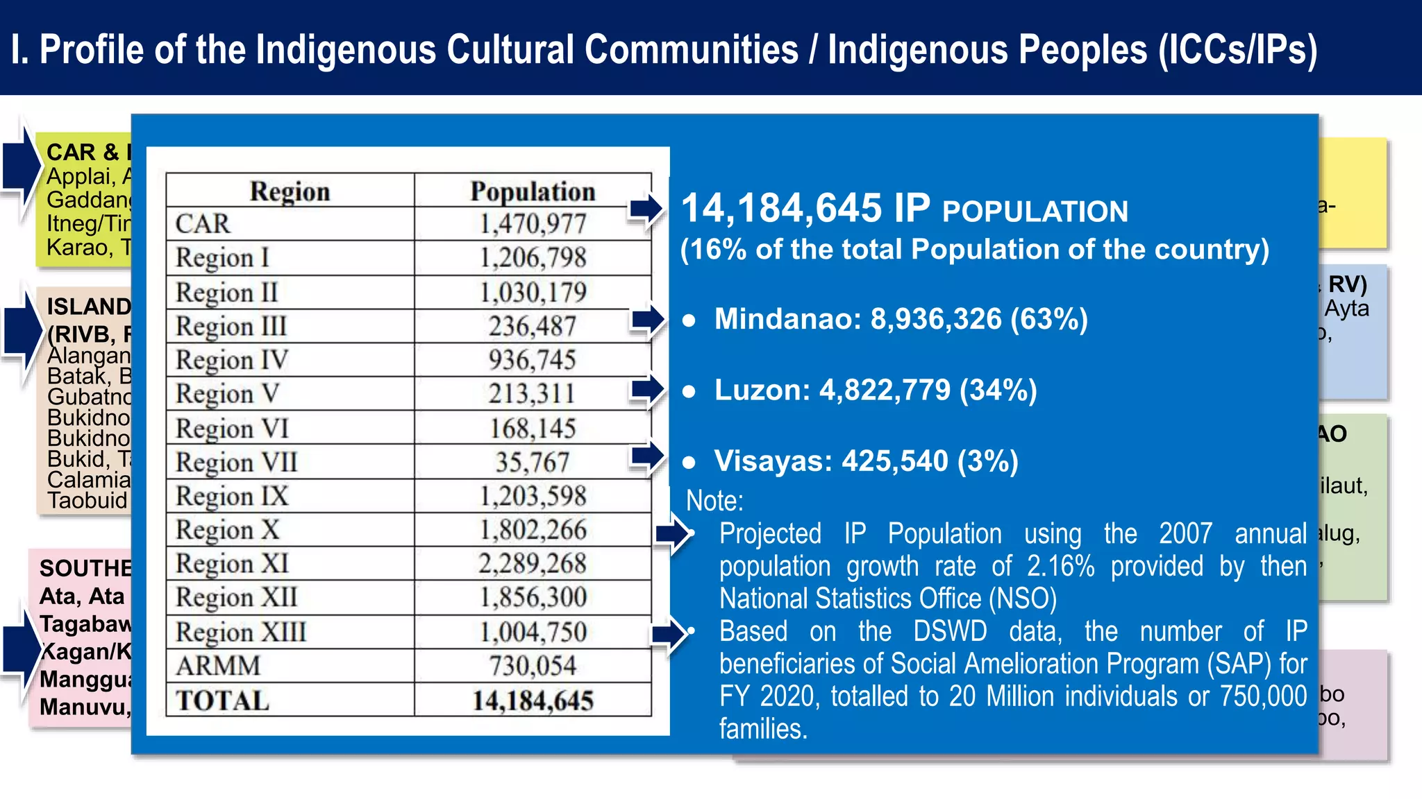 11-Building-Blocks-of a Resilient ICC/IPs | PPTX
