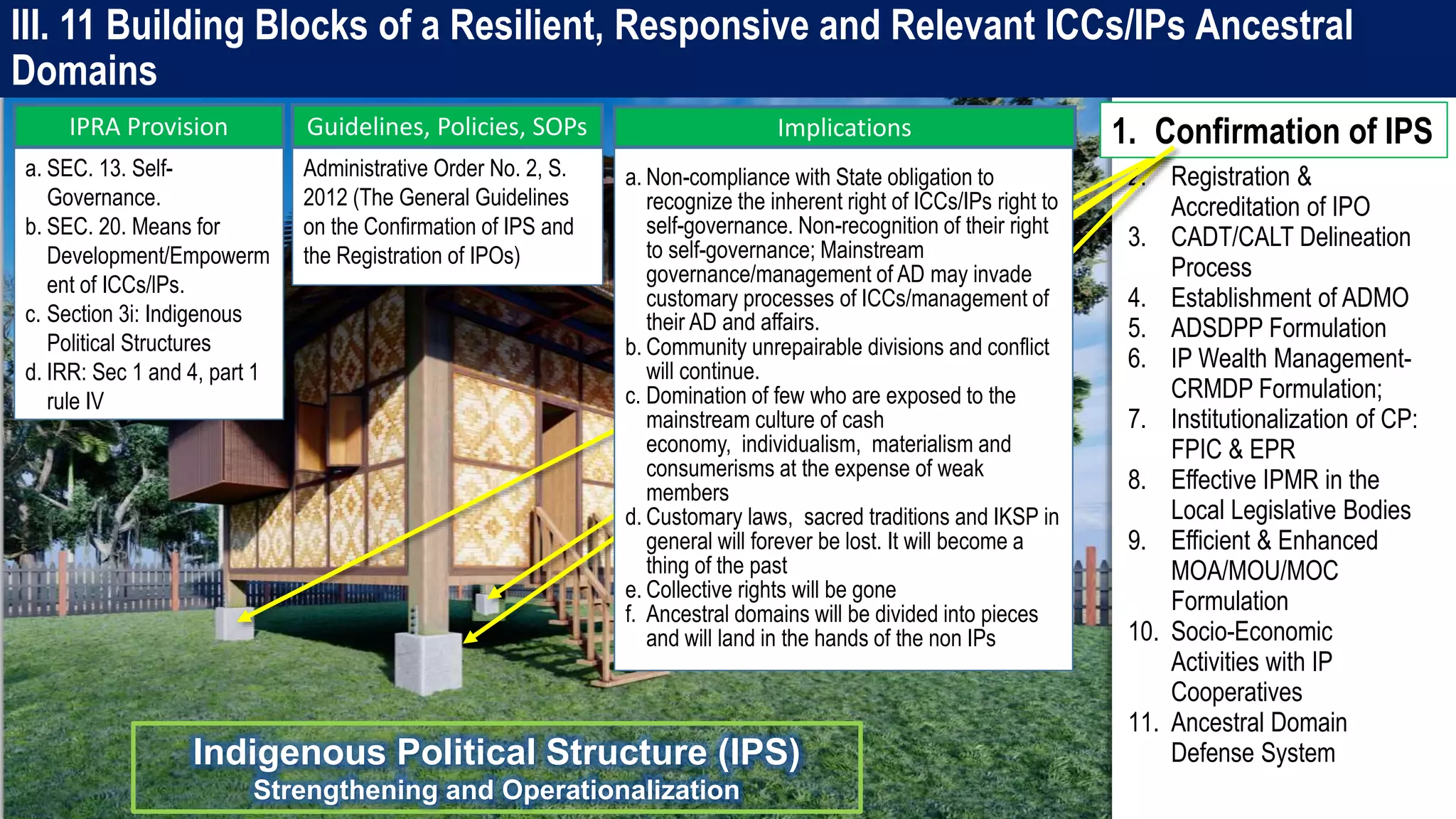 11-Building-Blocks-of a Resilient ICC/IPs | PPTX