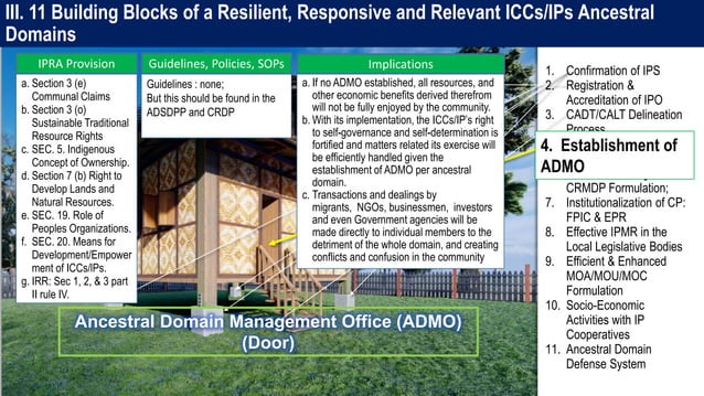 11-Building-Blocks-of a Resilient ICC/IPs | PPTX