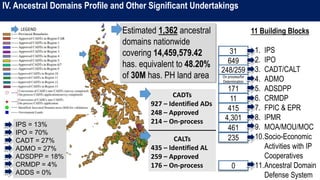 11-Building-Blocks-of a Resilient ICC/IPs | PPTX