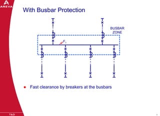 11-BUSBAR_PROTECTION_BUSBAR_PROTECTION_RF.pdf