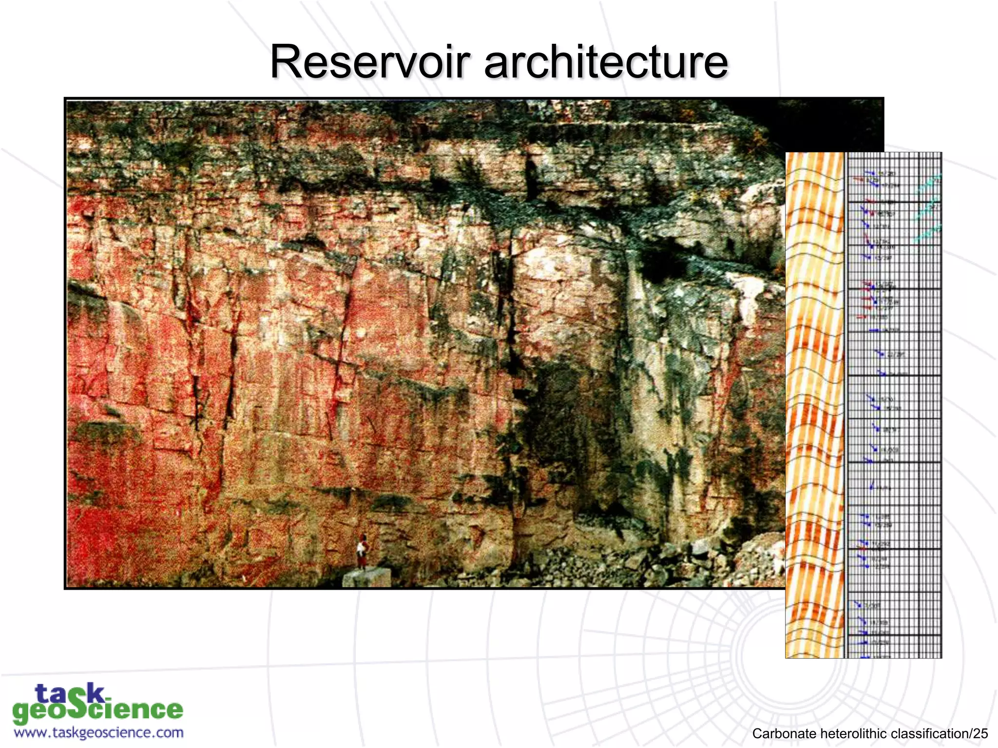 11 - Carbonate heterolithic classification LB.ppt