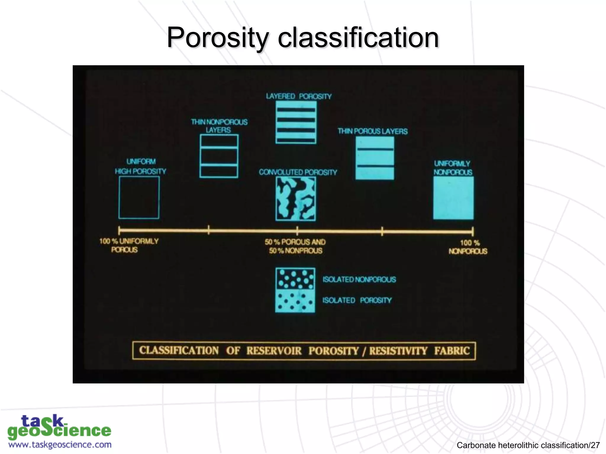 11 - Carbonate heterolithic classification LB.ppt