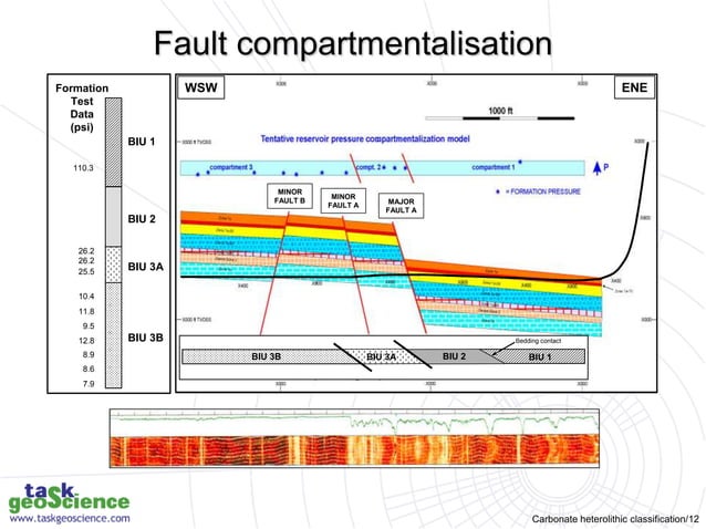 11 - Carbonate heterolithic classification LB.ppt