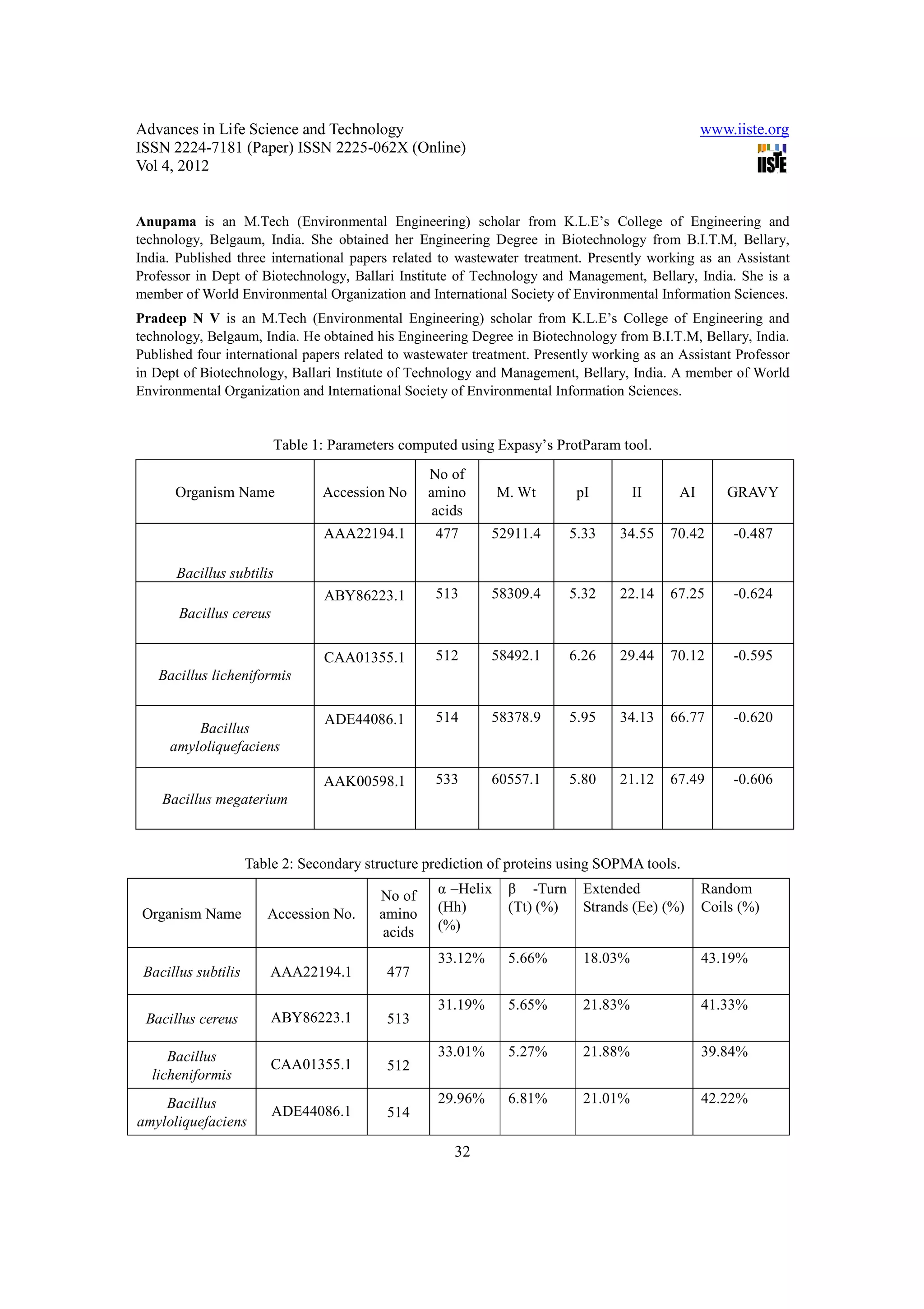 11.categorizing phenomenal features of amylase (bacillus species) using bioinformatic tools ...
