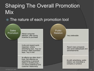 11- Ch 12- Communicating customer value (Pro[1].).ppt