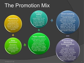 11- Ch 12- Communicating customer value (Pro[1].).ppt