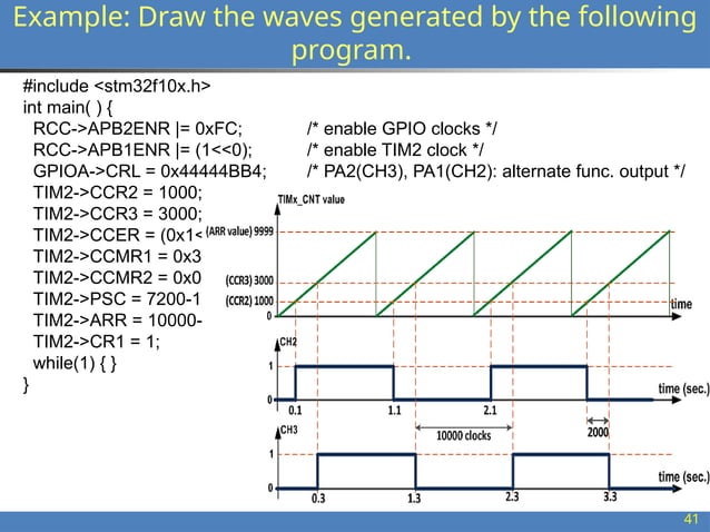 11-Chapter stm32 introduced of timer ppt | PPTX