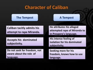 Paper No. - 11 - Characterization of Caliban in 'The Tempest' and 'A ...