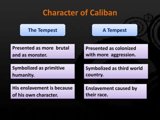 Paper No. - 11 - Characterization of Caliban in 'The Tempest' and 'A ...