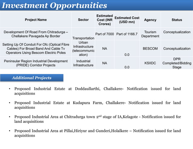Chitradurga district profile | PPTX