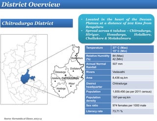Chitradurga district profile | PPTX