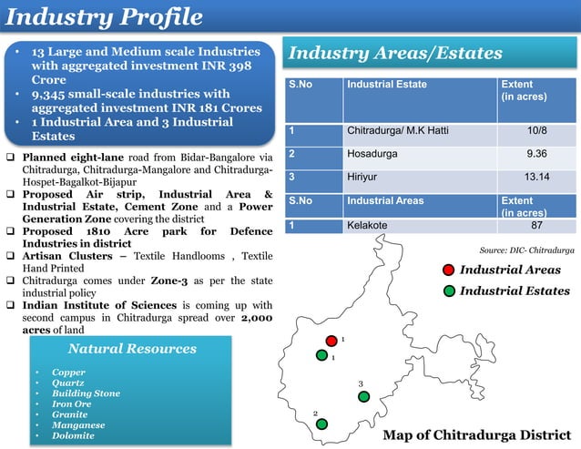 Chitradurga district profile | PPTX