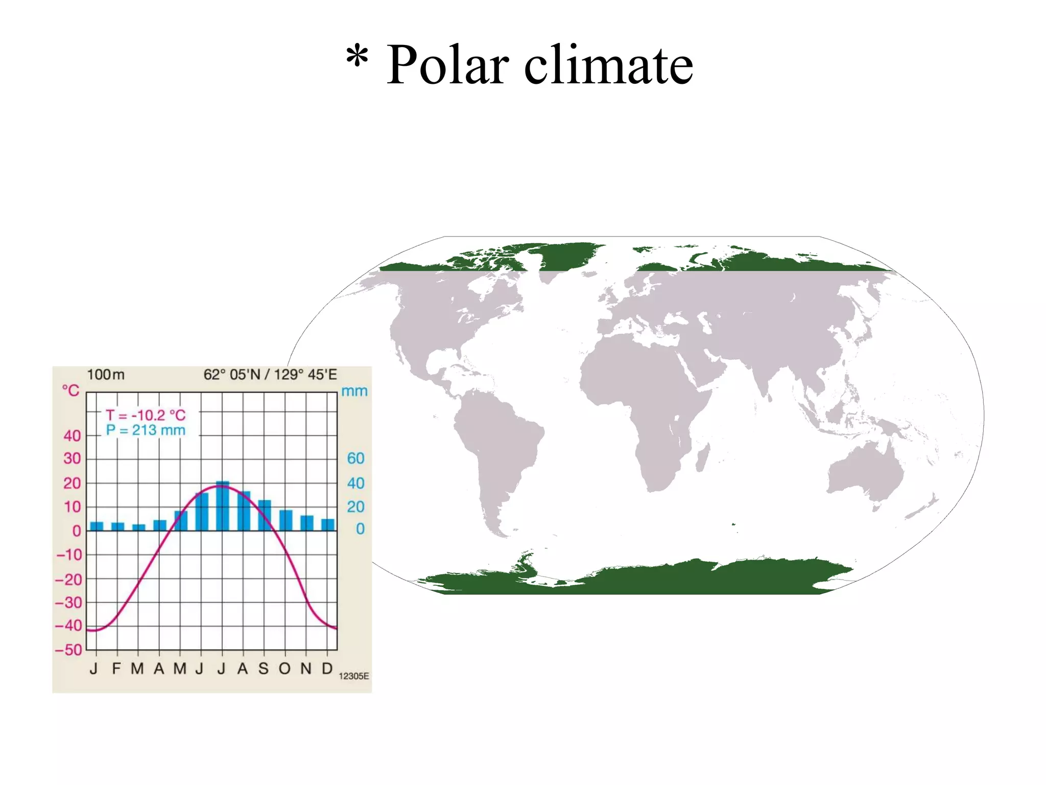 Climate zones. Basic vocabulary | PPT