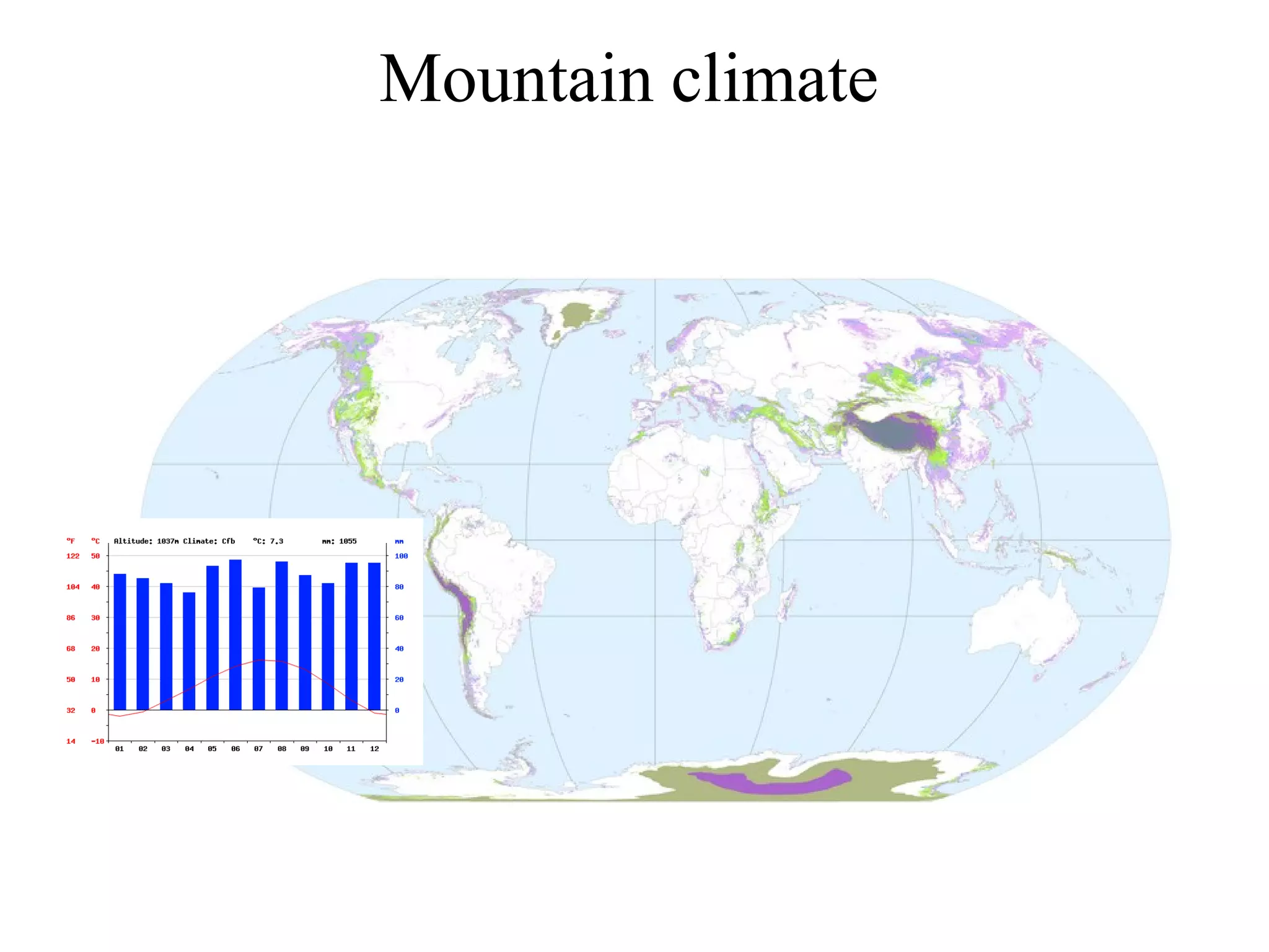 Climate zones. Basic vocabulary | PPT