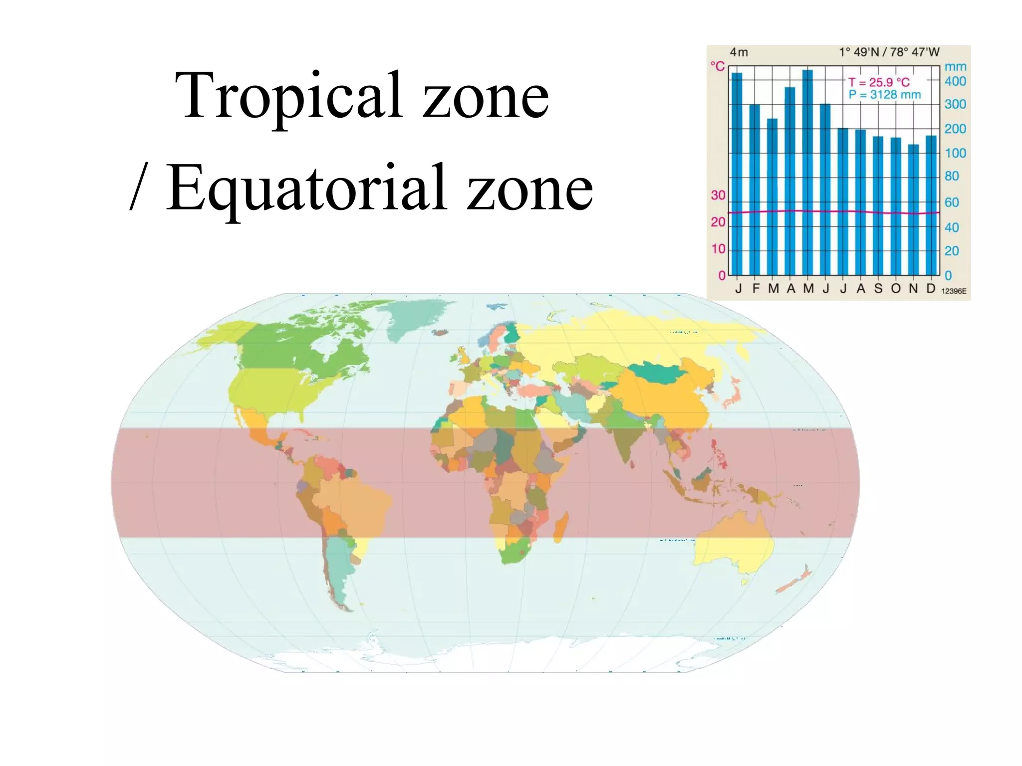 Climate zones. Basic vocabulary | PPT | Geography | Science
