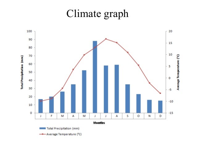 Climate zones. Basic vocabulary