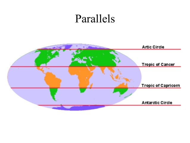 Climate zones. Basic vocabulary