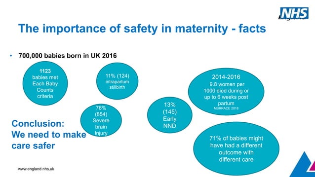 Better Births/The Long Term Plan and Safer maternity care | PPTX ...