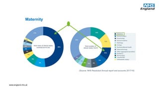 Better Births/The Long Term Plan and Safer maternity care | PPTX