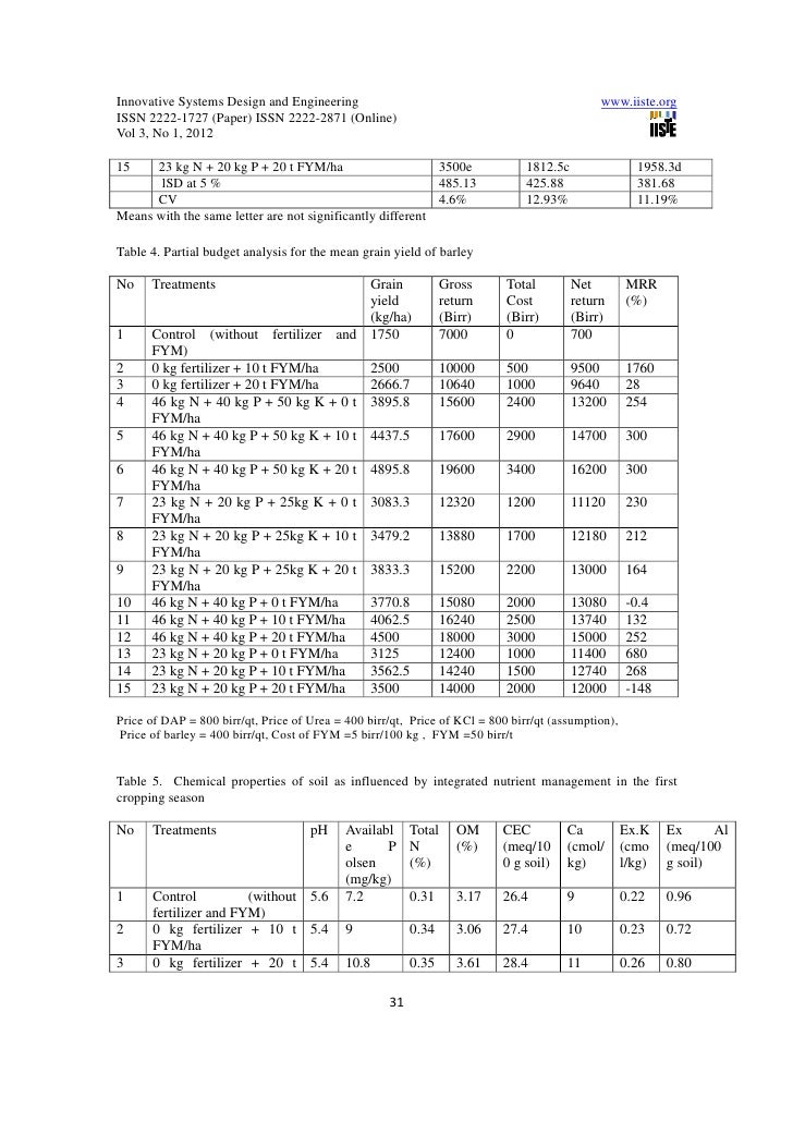 11.combined application of organic and inorganic fertilizers to incre…