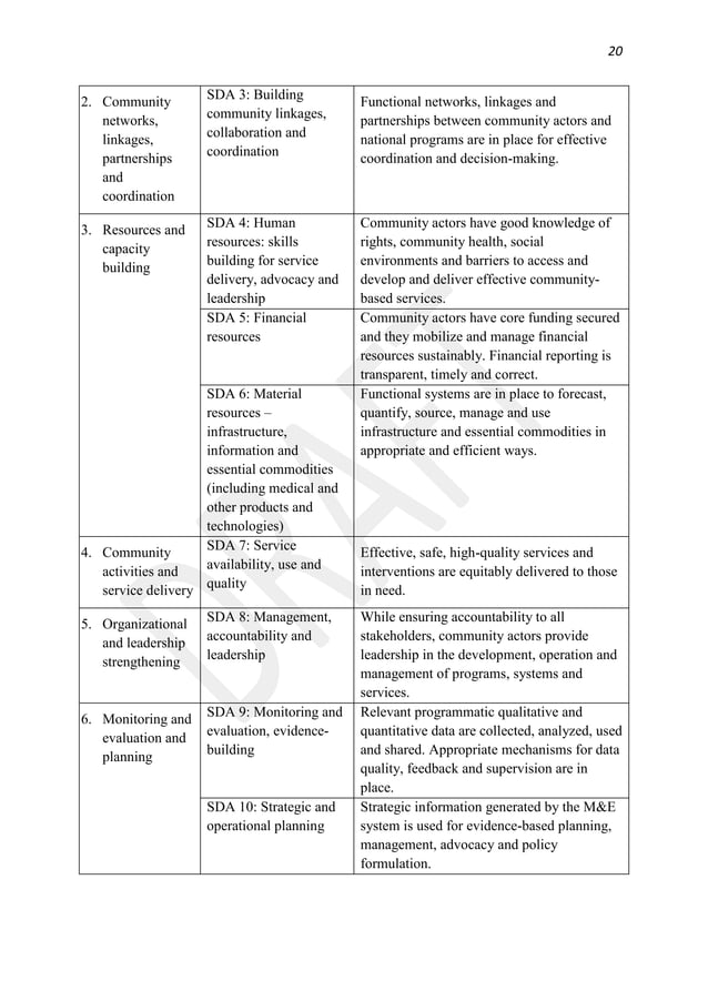 11 community systems-strengthening_framework-updated-nov-2011 | PDF