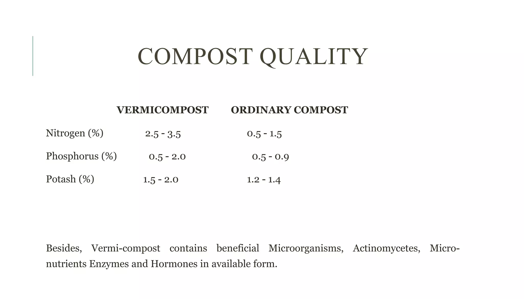 11 - Composting.pptx