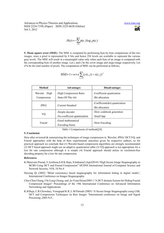 11.compression technique using dct fractal compression | PDF