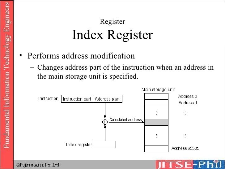 11. Computer Systems Hardware 1
