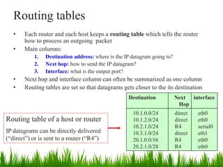 11 coms 525 tcpip - internet protocol - forward | PPT