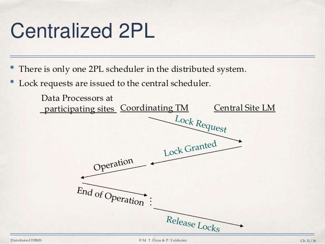Database ,11 Concurrency Control