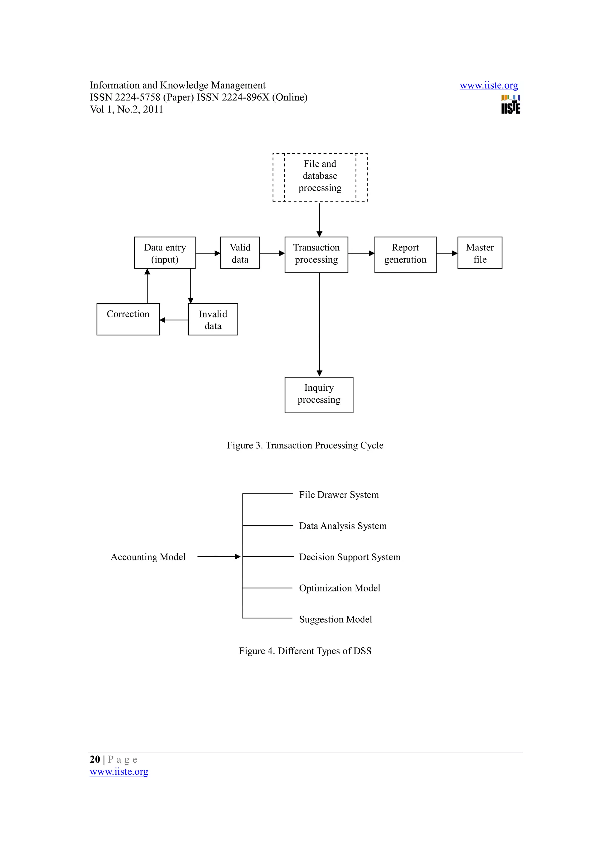 11.conceptual overview of mis and its importance in an organization | PDF