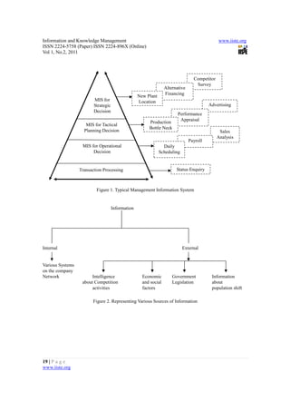 11.conceptual overview of mis and its importance in an organization | PDF