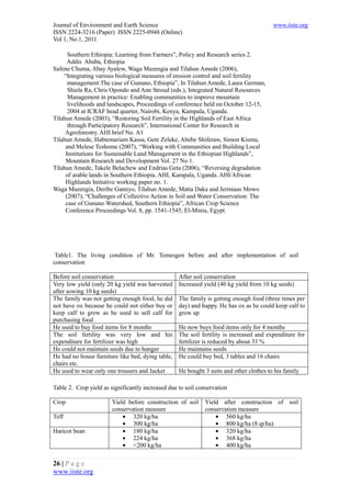 11.construction of soil conservation structures for improvement of crops and soil productivity ...