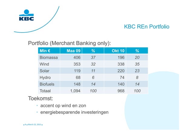 11 coran lenaerts - kbc | PPT