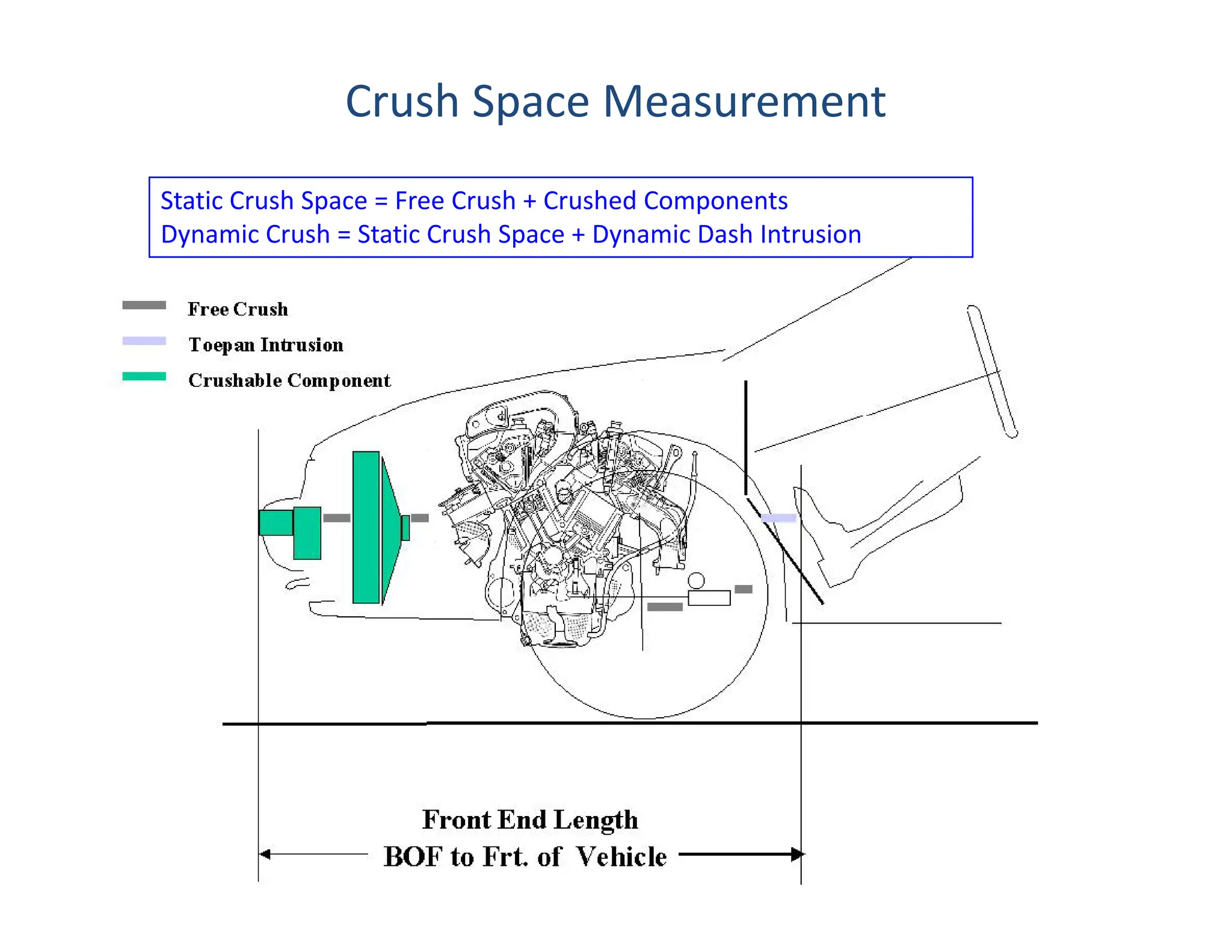 Crash simulations and safety practices in FEA | PDF
