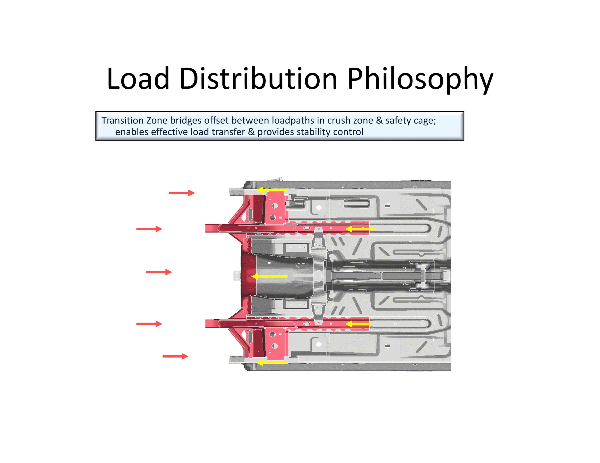 Crash simulations and safety practices in FEA | PDF