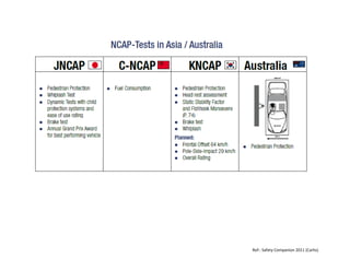 Crash simulations and safety practices in FEA | PDF