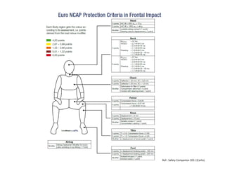 Crash simulations and safety practices in FEA | PDF