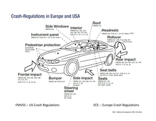 Crash simulations and safety practices in FEA | PDF